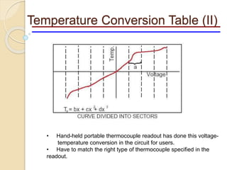 Thermocouples.pptx