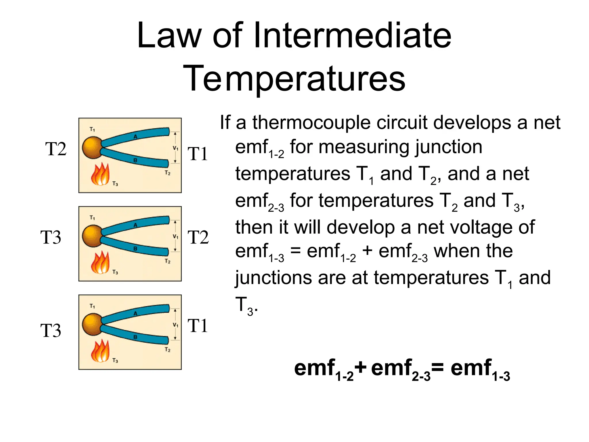 Thermocouples temperature measurement.ppt