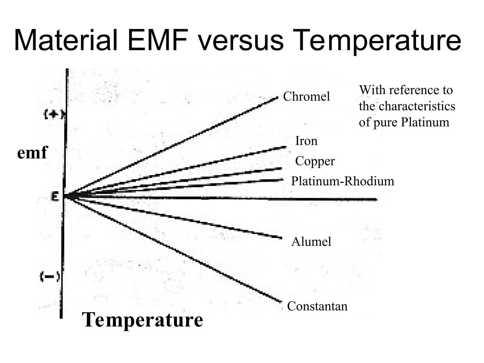 Thermocouples temperature measurement.ppt