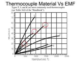 Thermocouples temperature measurement.ppt