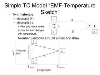 Thermocouples temperature measurement.ppt