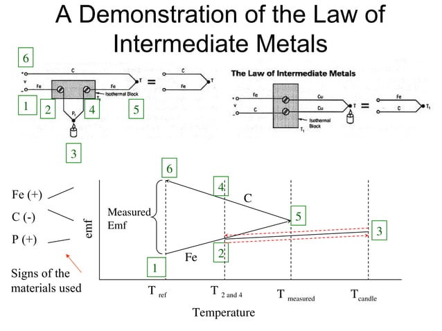 Thermocouples temperature measurement.ppt