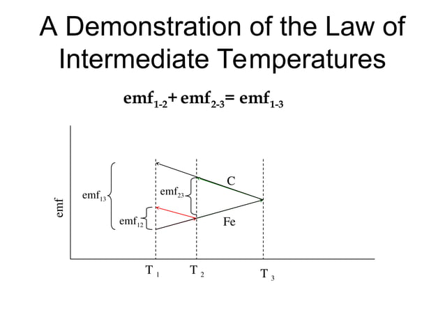 Thermocouples temperature measurement.ppt