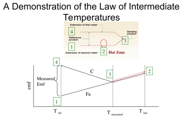Thermocouples temperature measurement.ppt