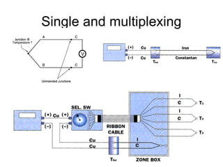 Thermocouples temperature measurement.ppt