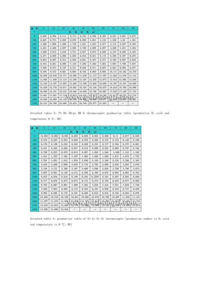 Thermocouple Temperature Measurement Principle And Common Faults Pdf