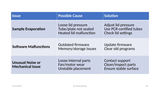 Thermocycler standard operating procedure | PPTX
