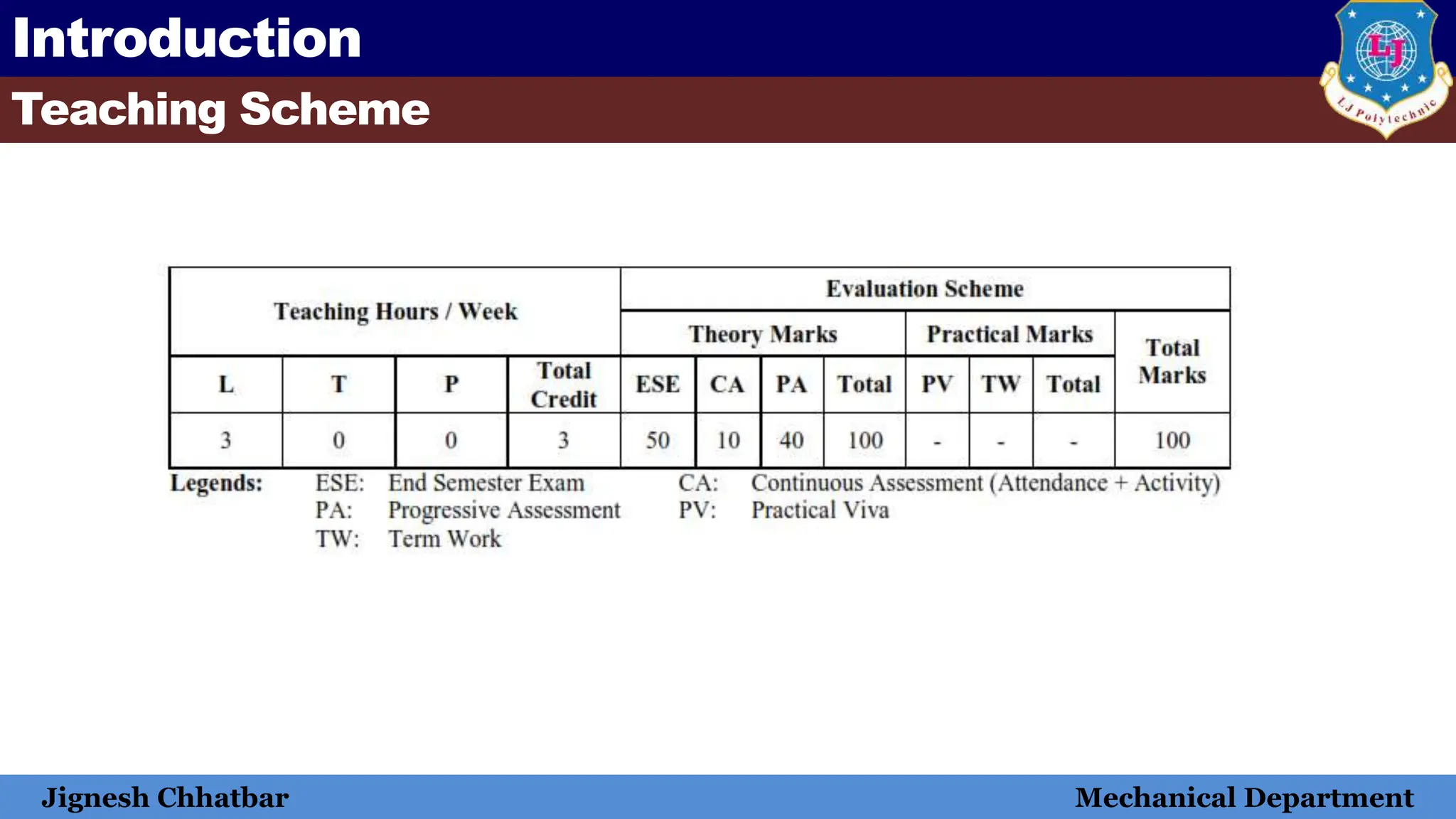 Thermodyamics Introduction of basic application | PPT | Free Download
