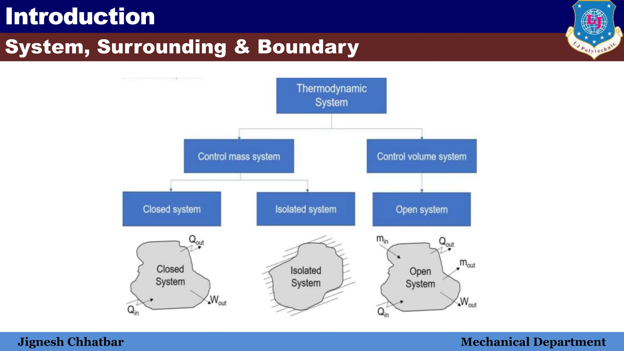 Thermodyamics Introduction of basic application | PPT