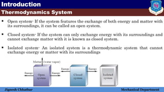 Thermodyamics Introduction of basic application | PPT
