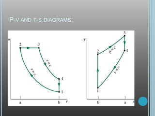 Thermodyamics: calculation of diesel cycle efficiency using EES ...