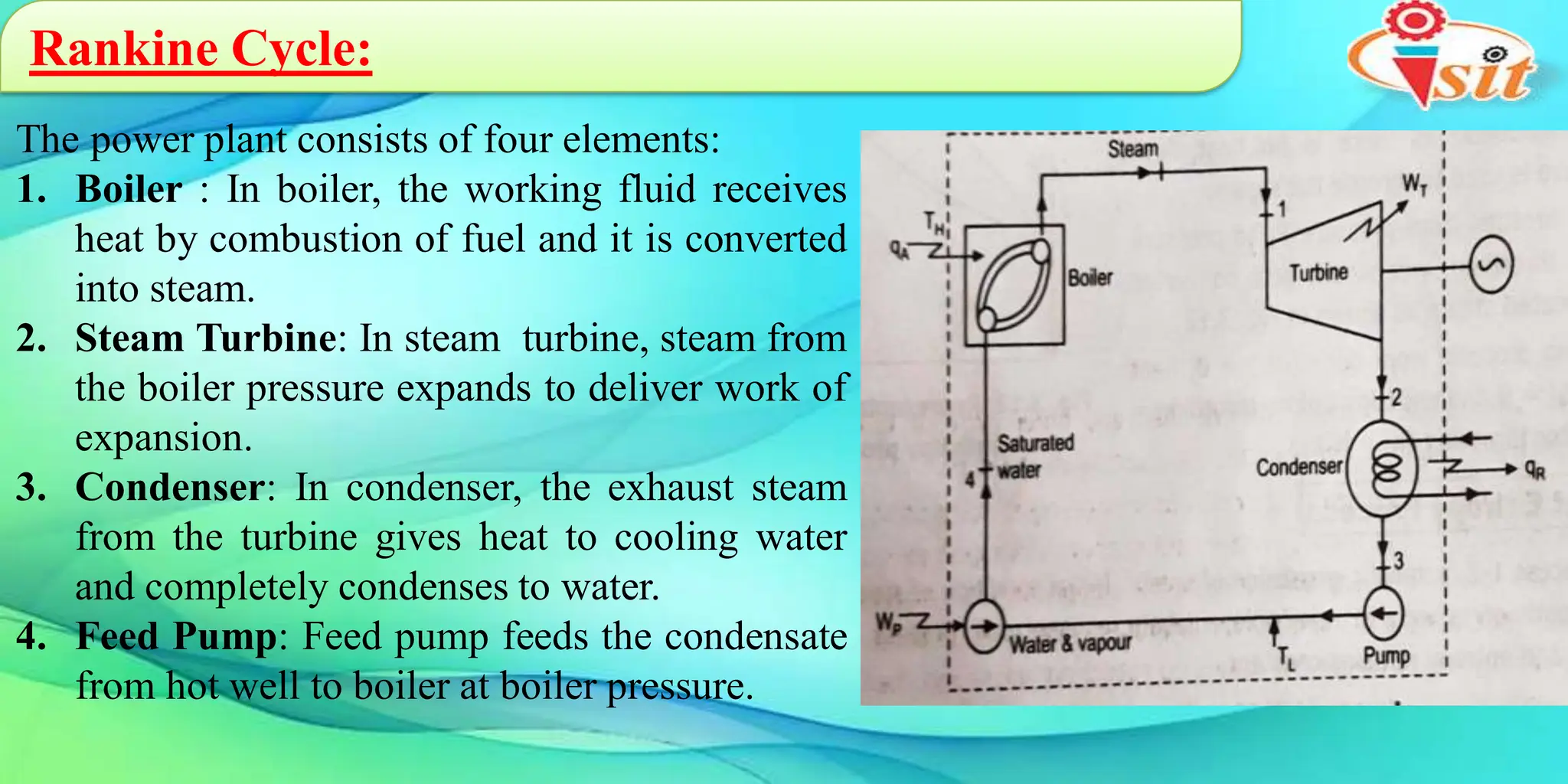Thermodynamics & Heat Transfer- Chapter 2. Formation of Steam ...