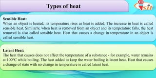 Thermodynamics & Heat Transfer- Chapter 2. Formation of Steam ...