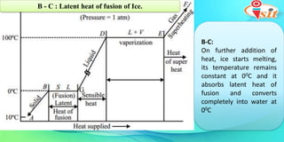 Thermodynamics & Heat Transfer- Chapter 2. Formation of Steam ...