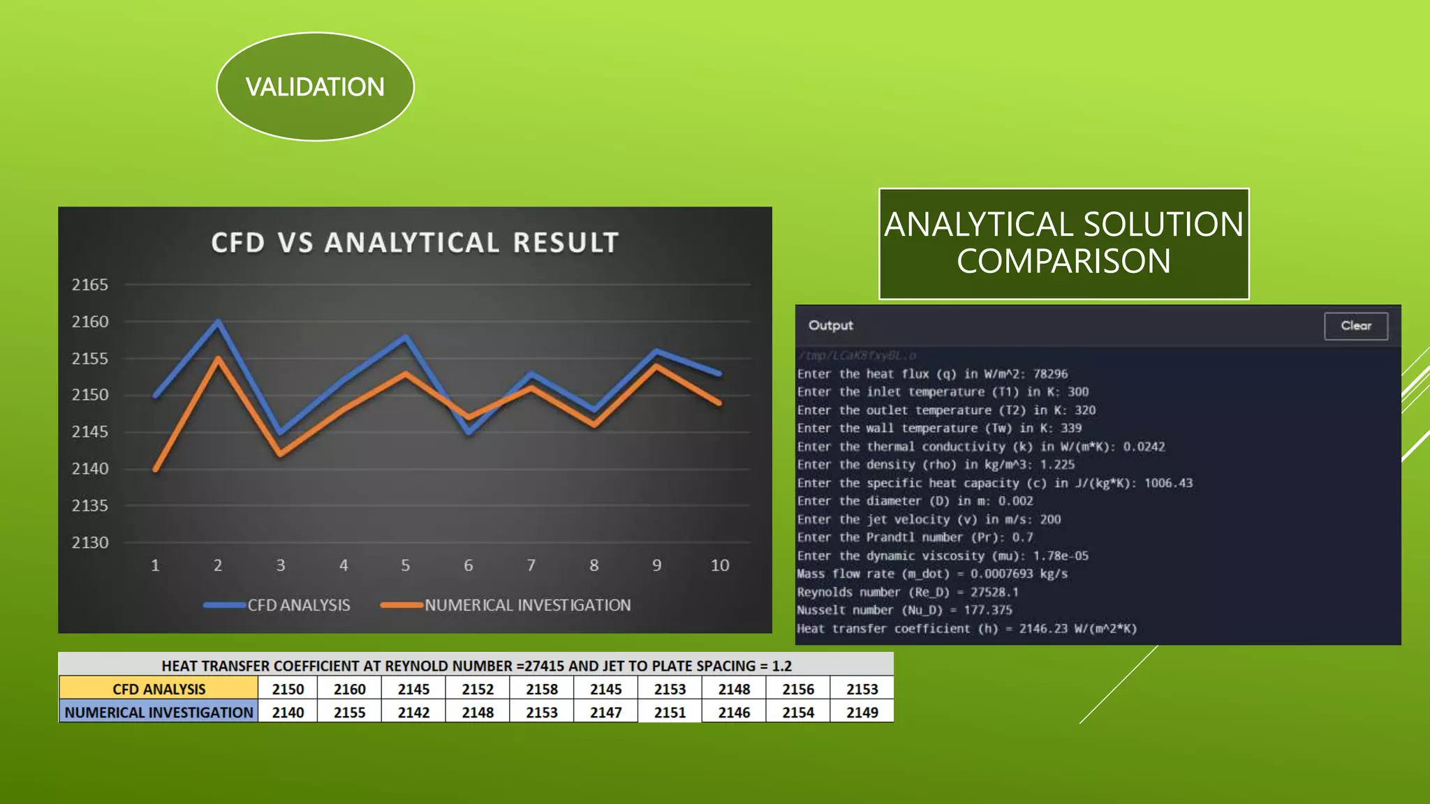 Thermodynamic analysis of microcontroller using Jet impingment.pptx