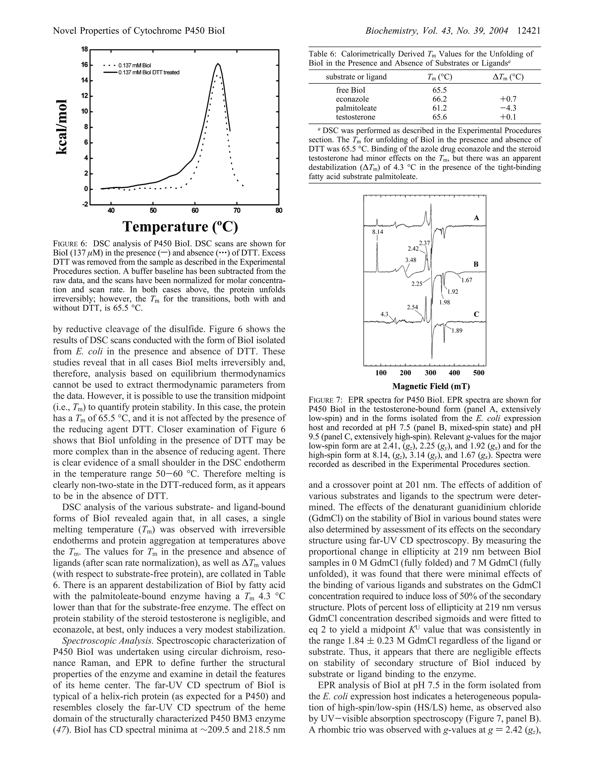 Thermodynamic and biophysical characterization of cytochrome p450 bio i from bacillus subtilis ...