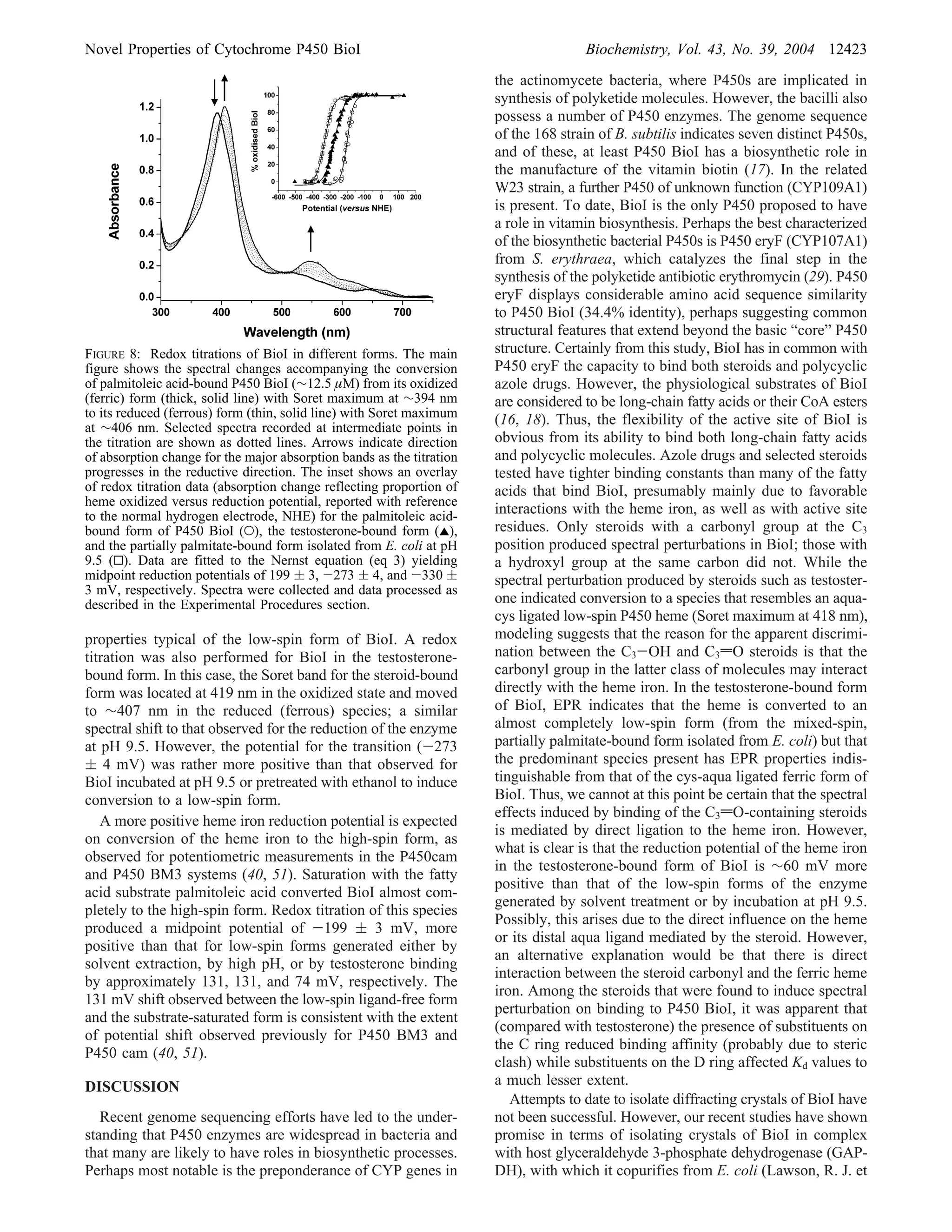 Thermodynamic and biophysical characterization of cytochrome p450 bio i from bacillus subtilis ...