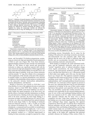 Thermodynamic and biophysical characterization of cytochrome p450 bio i from bacillus subtilis ...