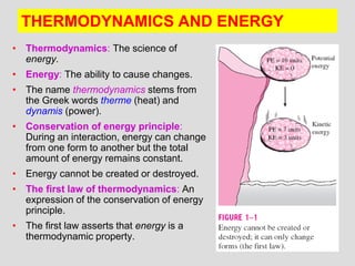 thermodynamic chapter1 introduction and basic concepts.pdf