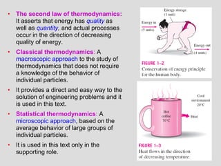 thermodynamic chapter1 introduction and basic concepts.pdf