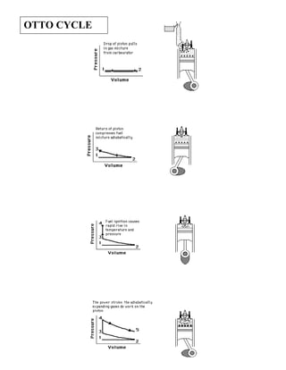Thermodynamic cycl | PDF