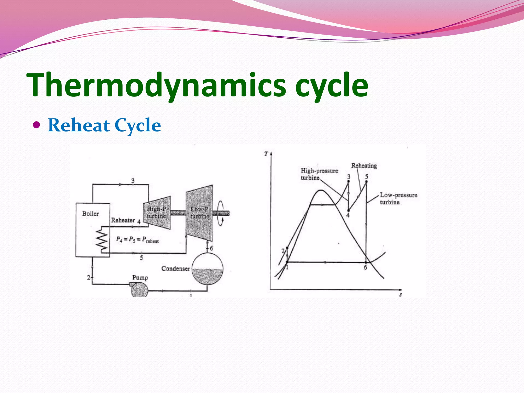 Thermodynamic cycles | PPTX