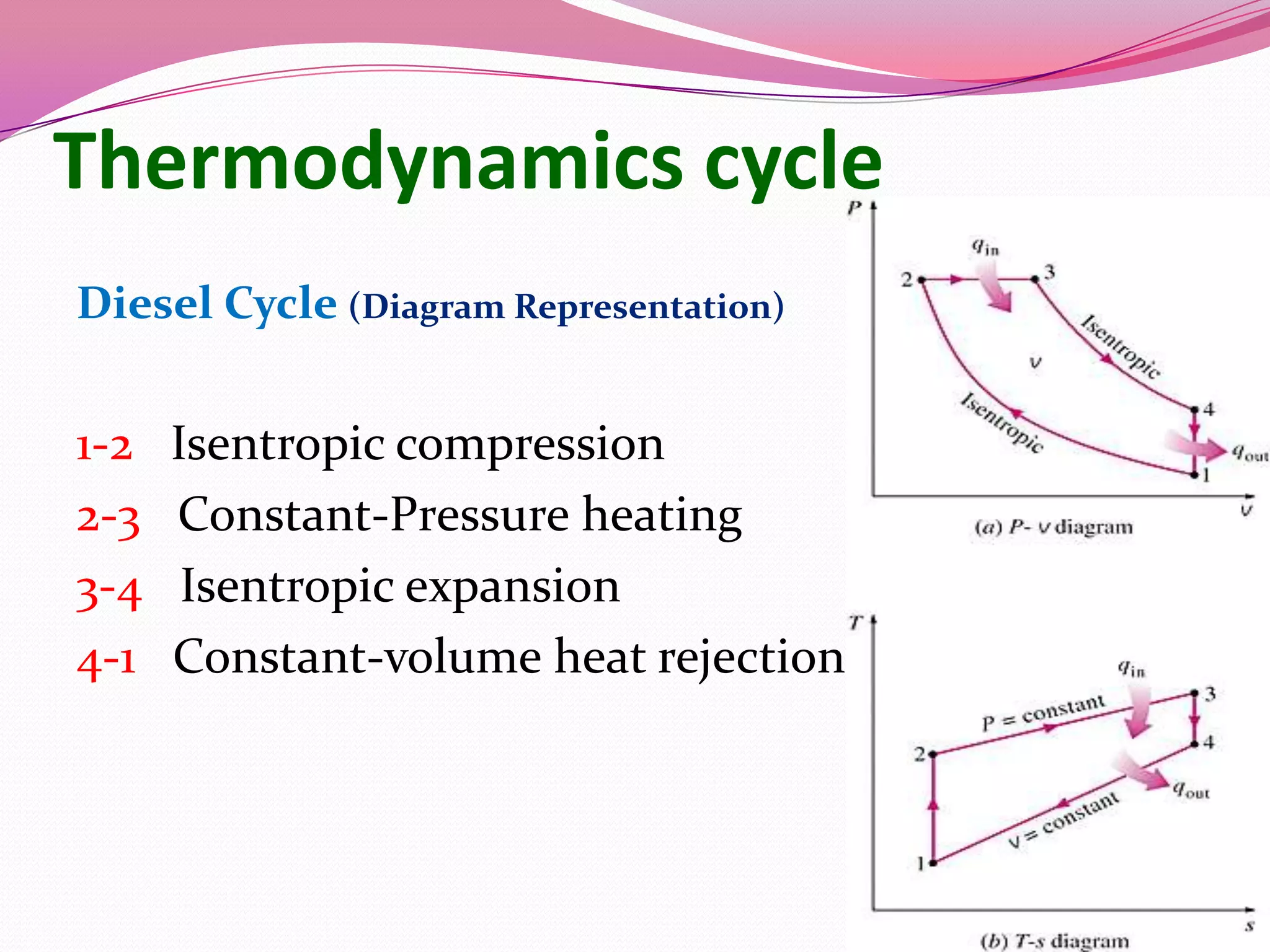 Thermodynamic cycles | PPTX
