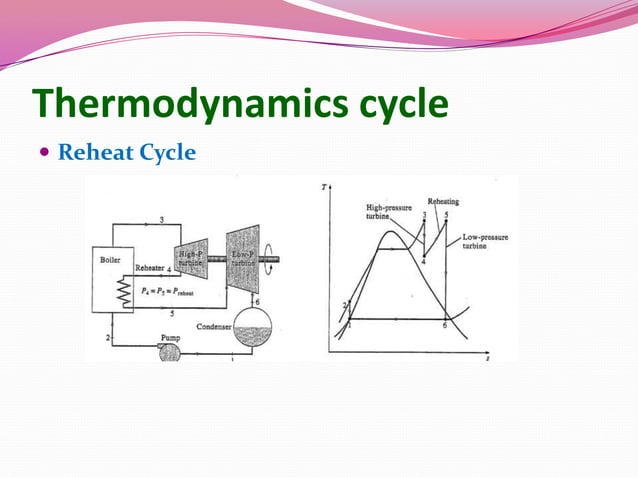 Thermodynamic cycles | PPTX | Physics | Science