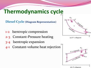 Thermodynamic cycles | PPTX
