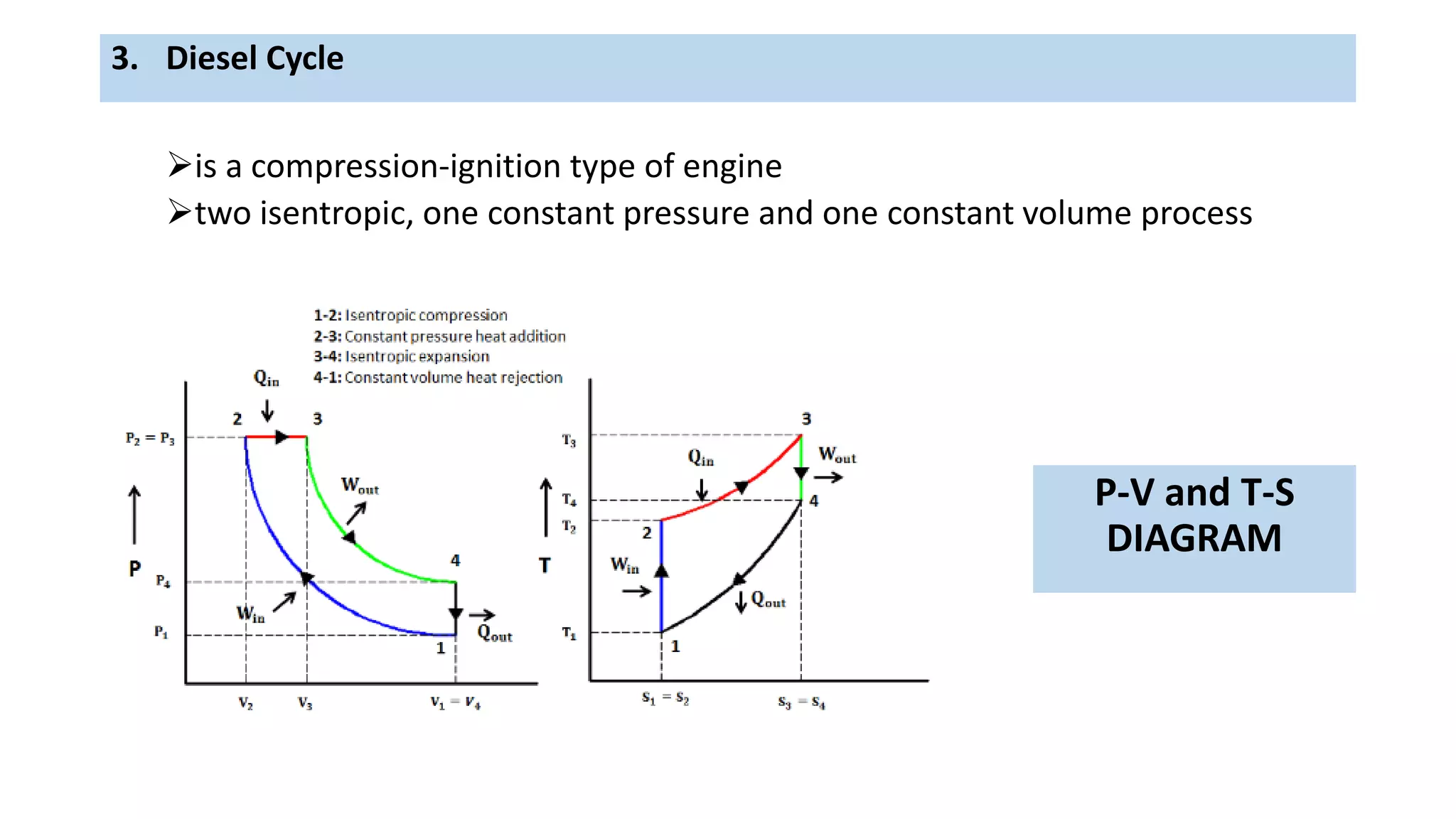 THERMODYNAMIC CYCLES.pdf
