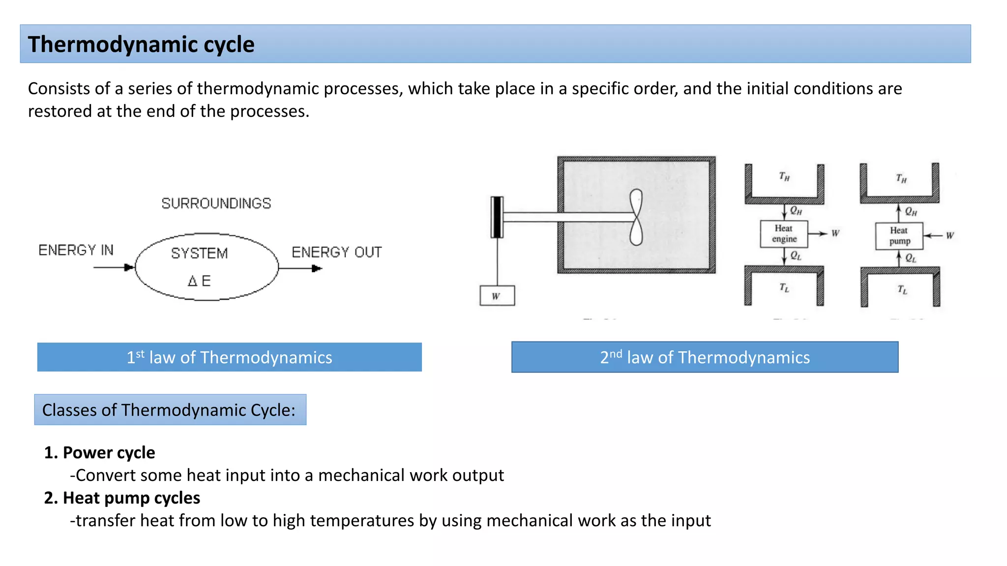THERMODYNAMIC CYCLES.pdf