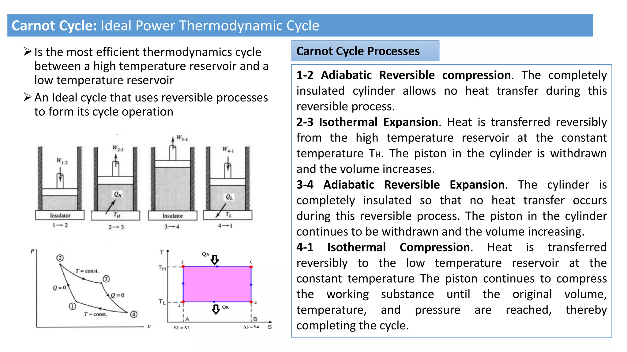 THERMODYNAMIC CYCLES.pdf