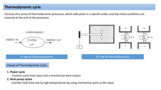 THERMODYNAMIC CYCLES.pdf