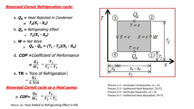 THERMODYNAMIC CYCLES.pdf