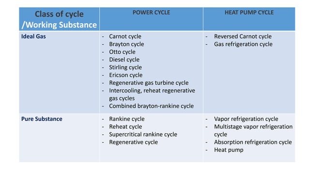 THERMODYNAMIC CYCLES.pdf