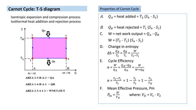 THERMODYNAMIC CYCLES.pdf