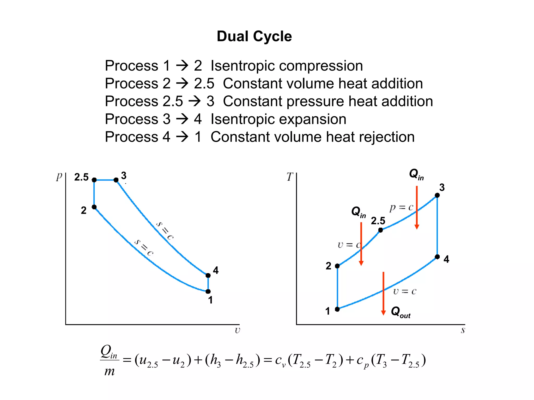 Thermodynamic cycles4.ppt