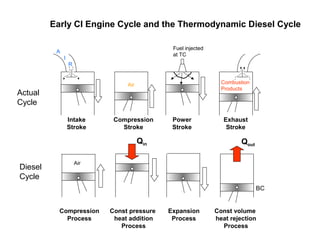 Thermodynamic cycles4.ppt