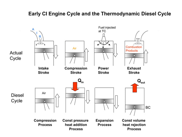 Thermodynamic cycles4.ppt