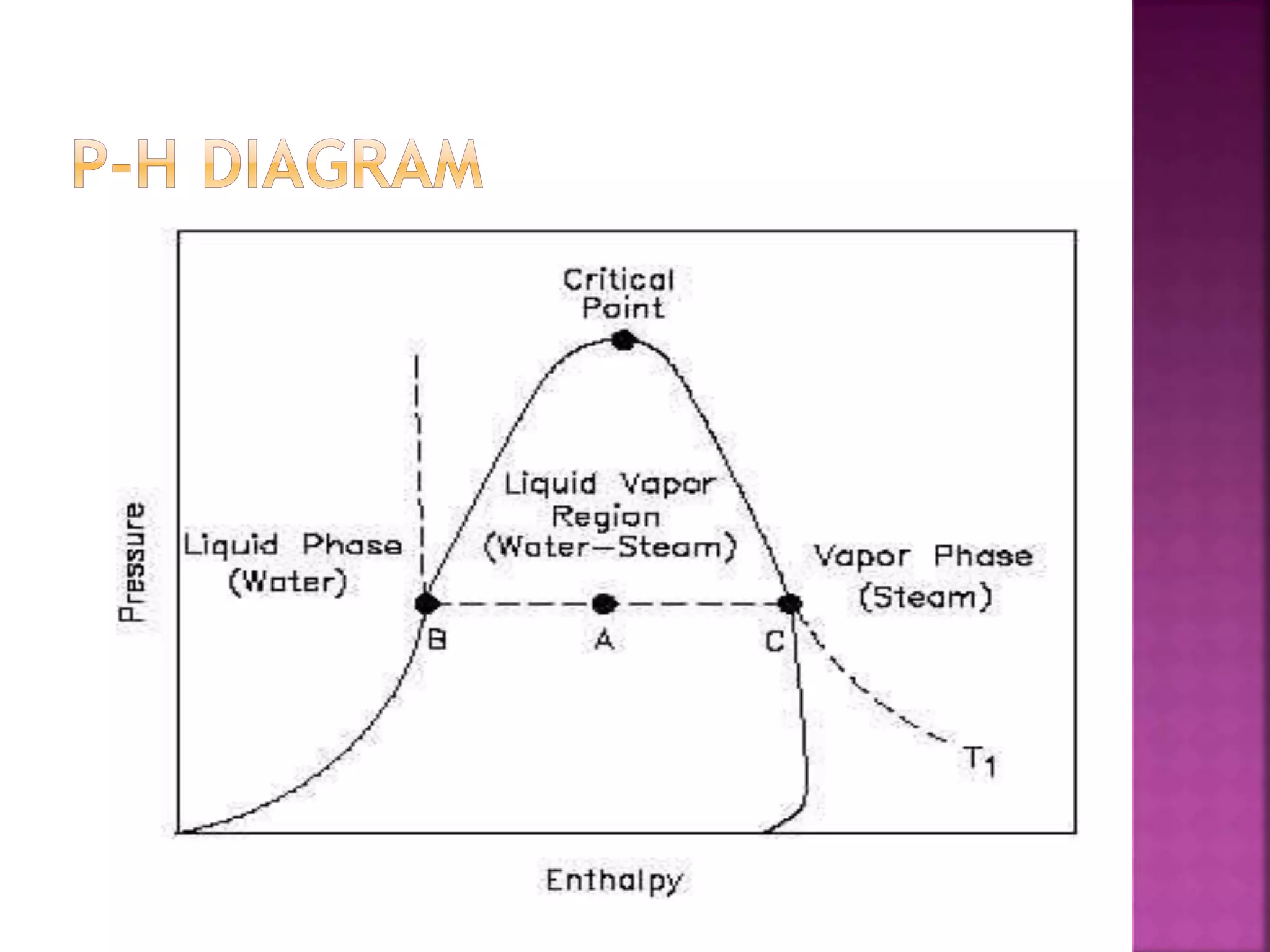 thermodynamic | PDF
