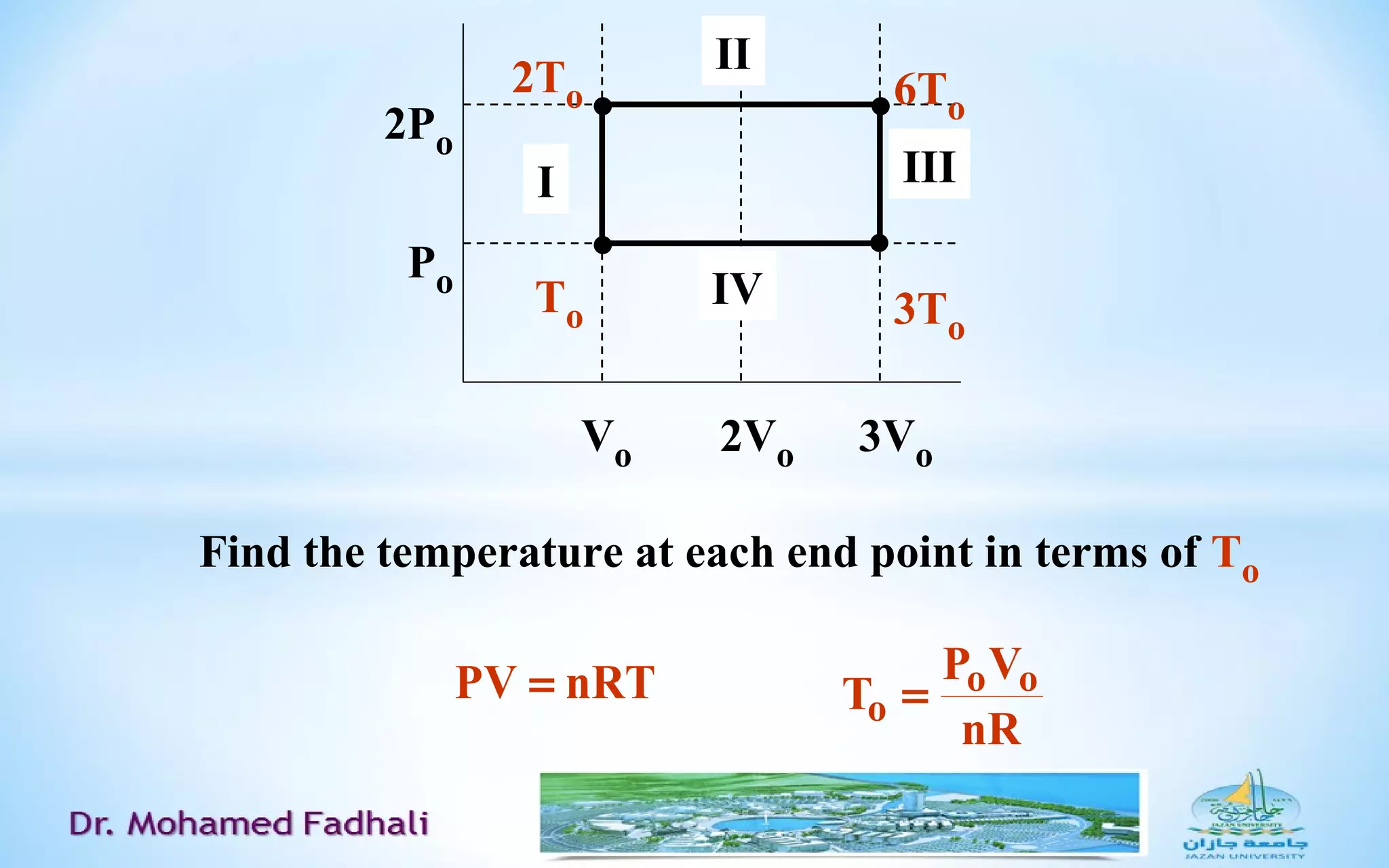 Thermodynamic, examples a | PPT