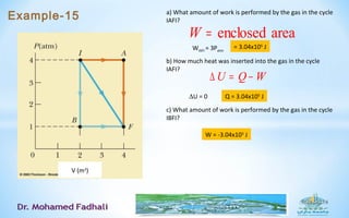 Thermodynamic, examples a | PPT