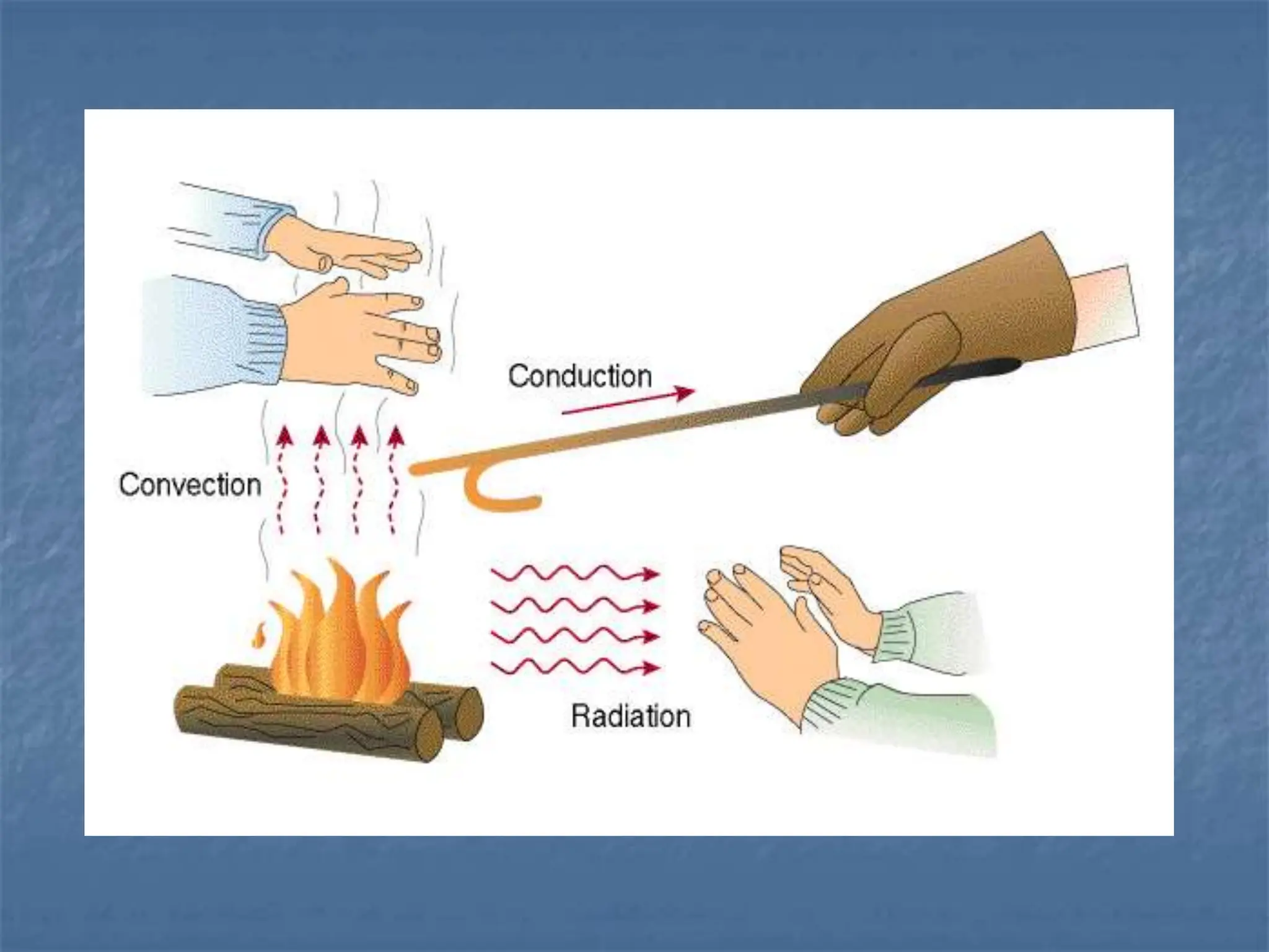 Introduction To Thermodynamics lecture01 | PPT