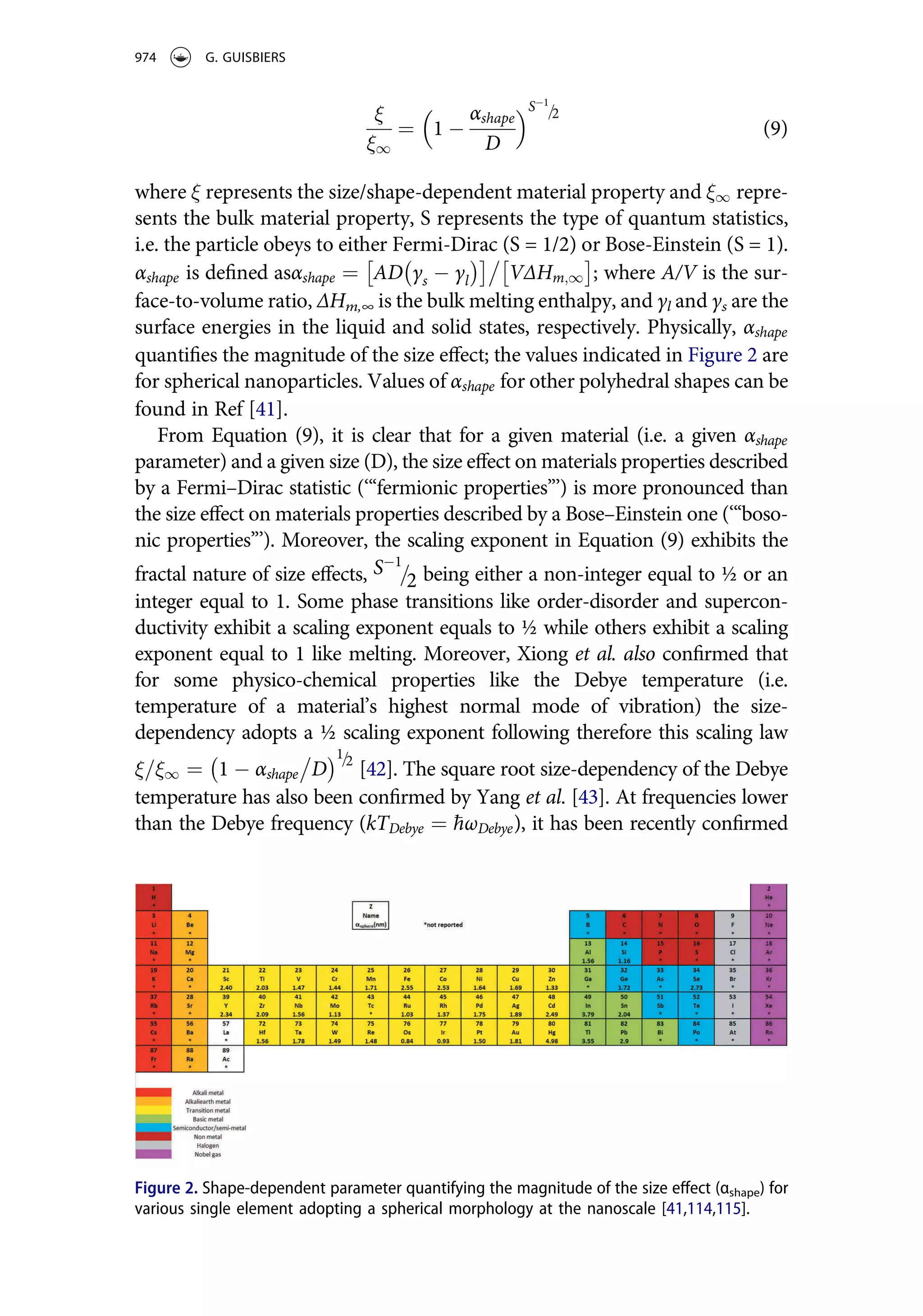 Thermodynamic modelling of nanoparticles.pdf