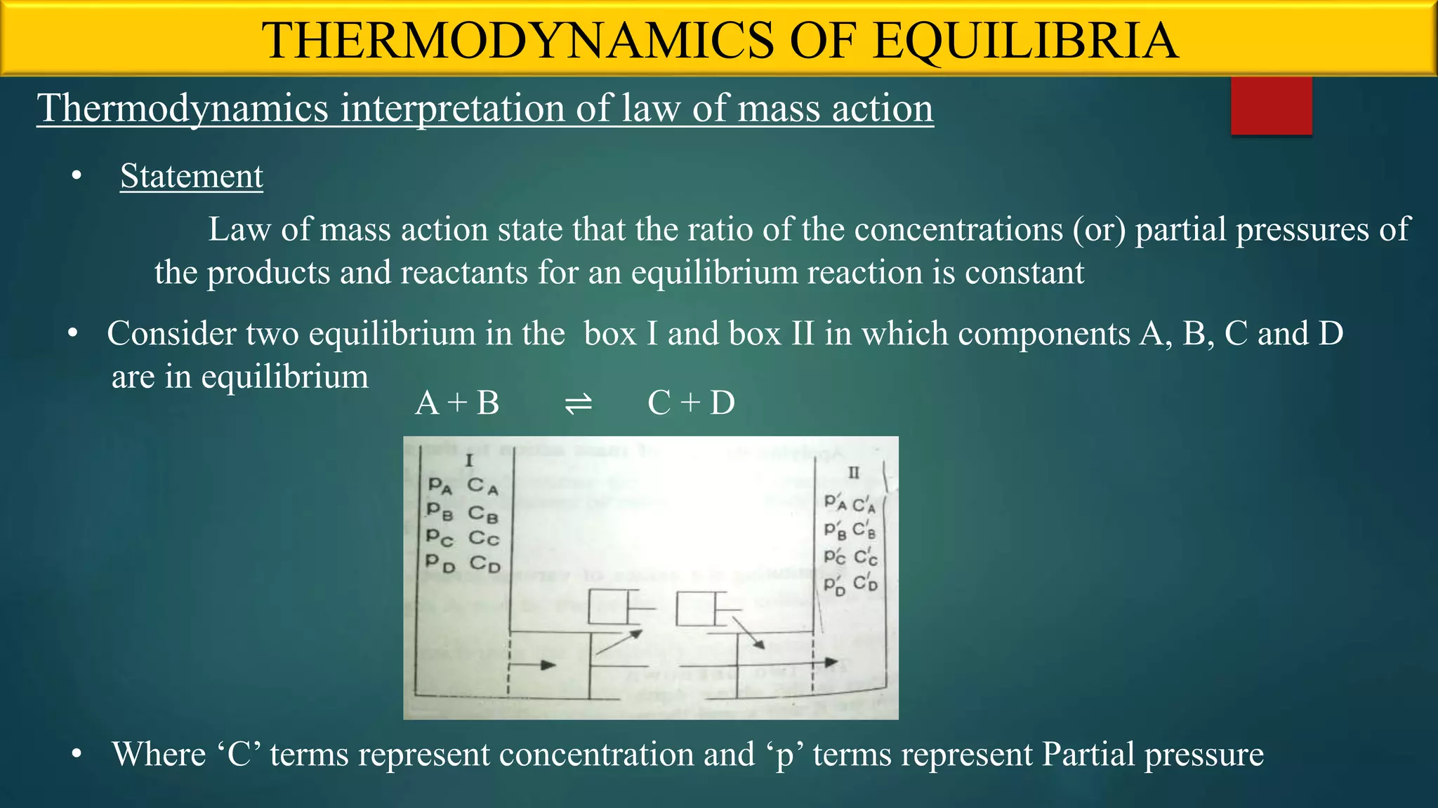 Thermodynamic of equilibria | PPTX