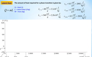 Thermodynamic, part 1 | PPT