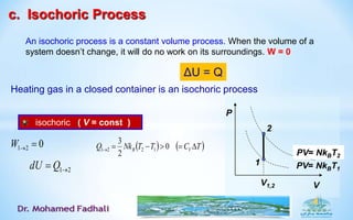 Isobaric Process Example