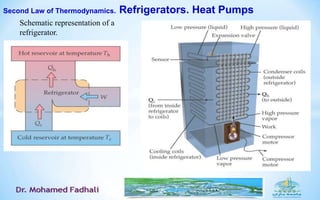Thermodynamic, part 5 | PPTX