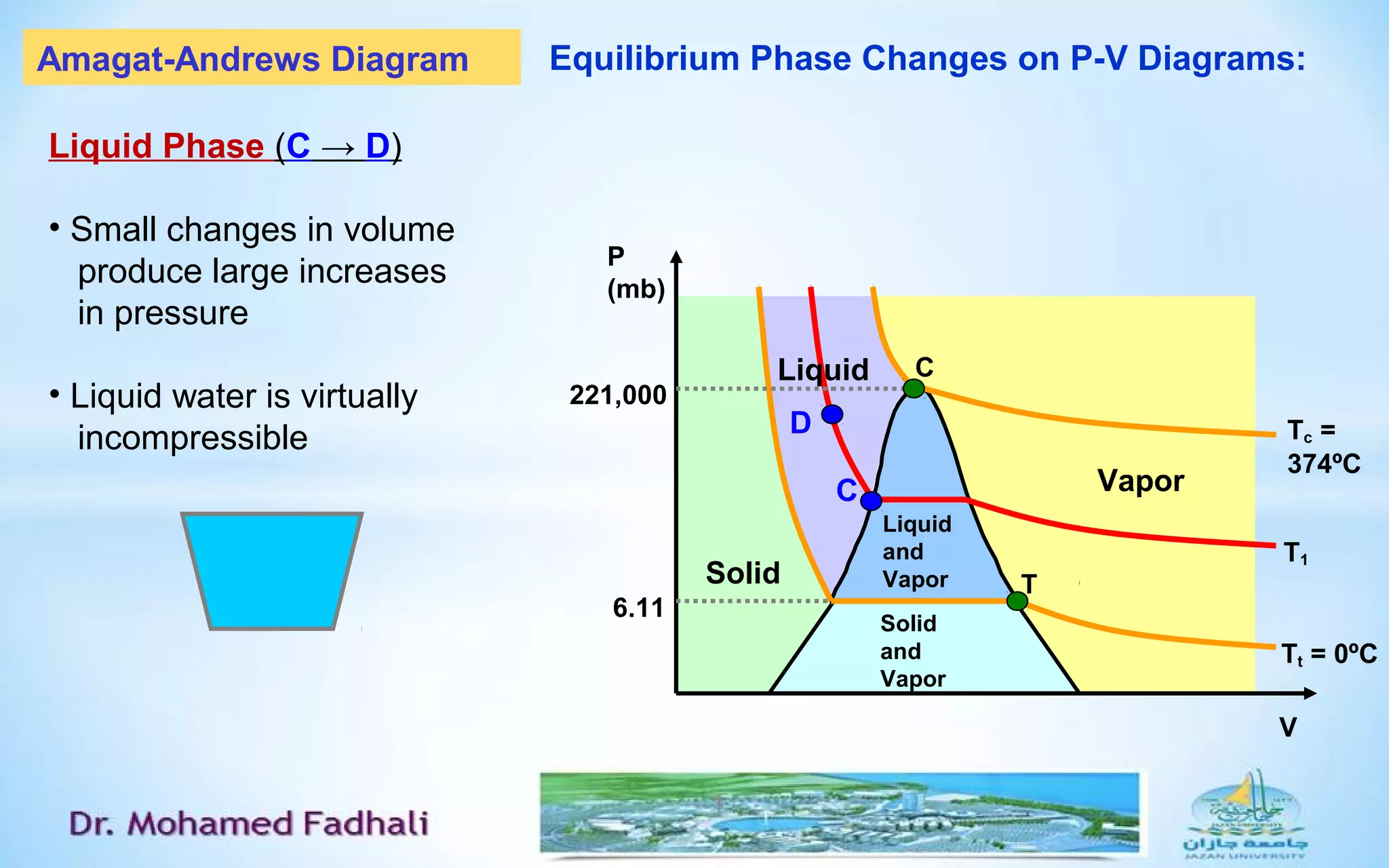 Thermodynamic, part 7 | PPT