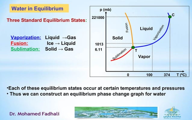 Thermodynamic, part 7 | PPT